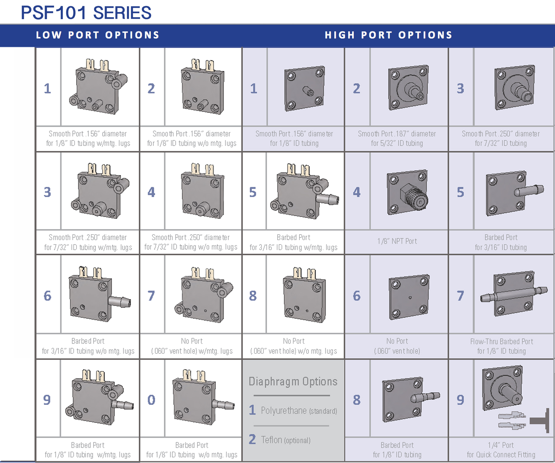 Pressure Switches PSF101 DesignFlex | Modular Ports and Options | Air ...