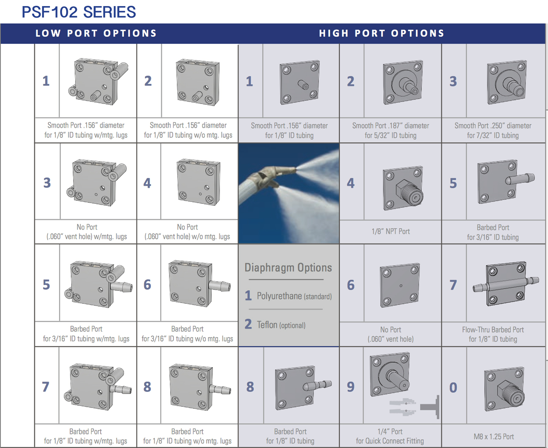 Pressure Switches PSF102 DesignFlex | New Low Range, Ultra-Sensitive ...